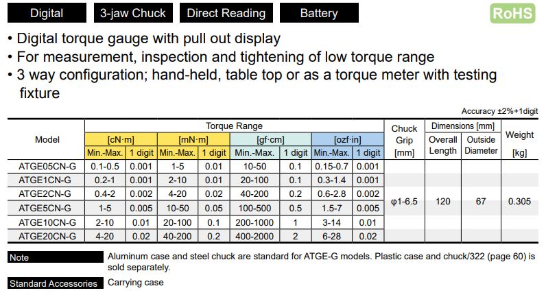 ATGE20CN-G Tohnichi - ATGE Digital Torque Gauge | Judge Tool & Gage